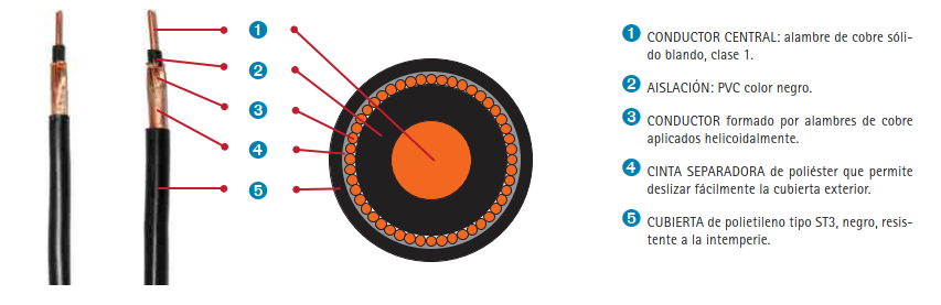 A/CONCENTRICO | Prysmian